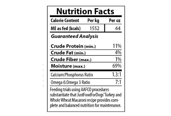 How to Read Dog Food Labels | JustFoodforDogs Blog
